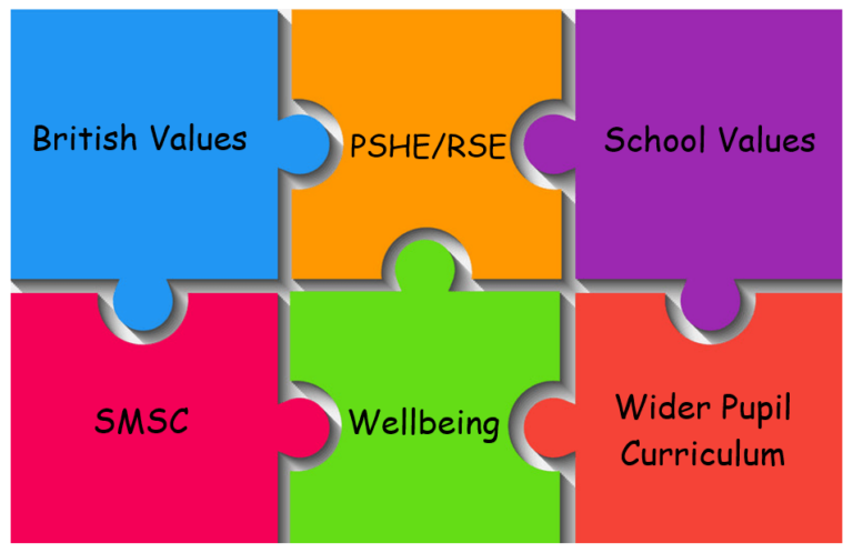 Park End Primary School